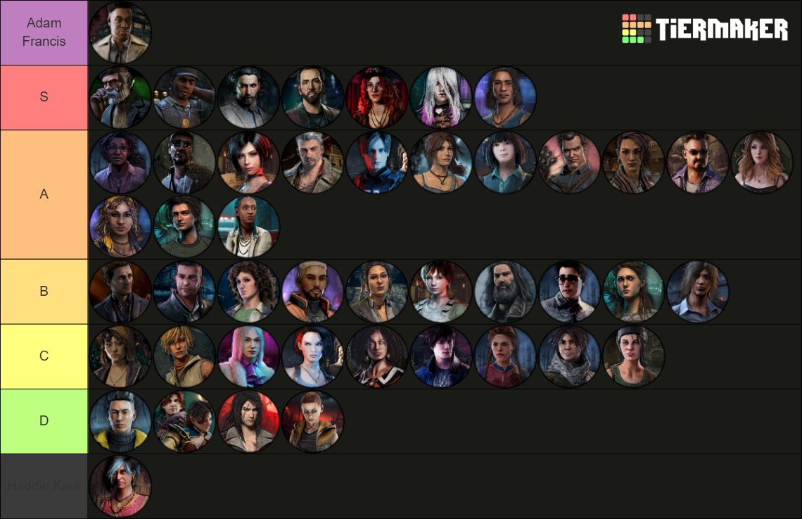 DBD Survivors [9.1.0] Tier List (Community Rankings) - TierMaker