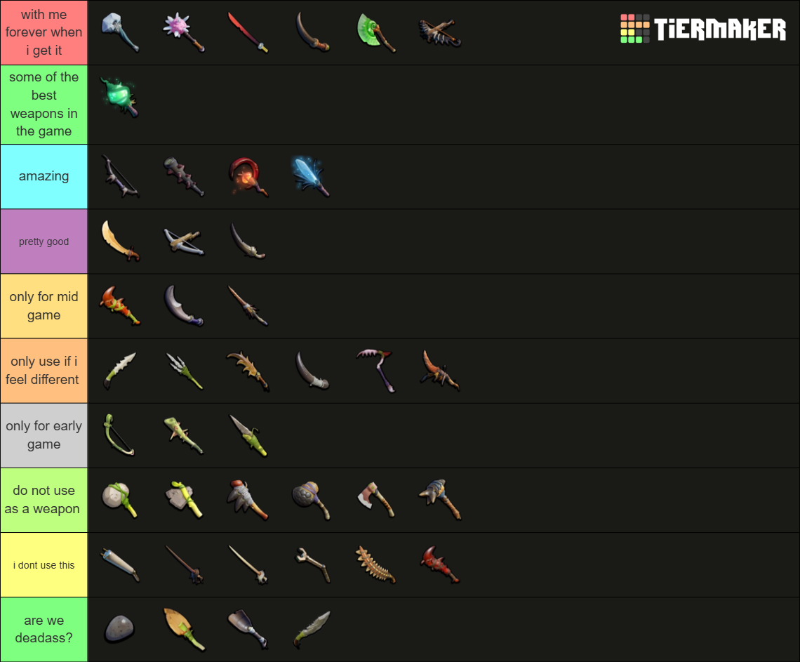 1.0.5 All Grounded Weapons Tier List (Community Rankings) - TierMaker