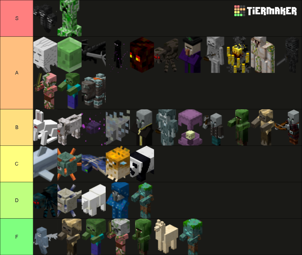 Minecraft Mobs Tier List (Community Rankings) - TierMaker