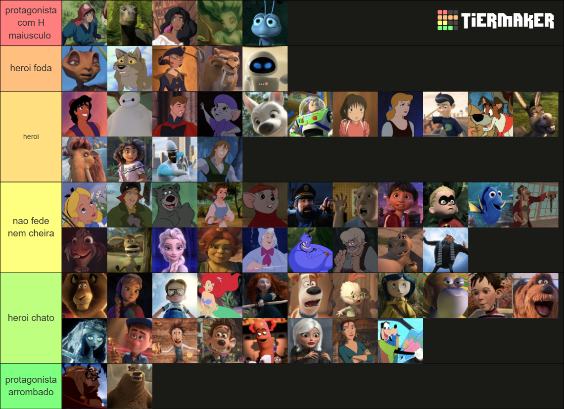 Ultimate animated movie protagonists Tier List (Community Rankings ...