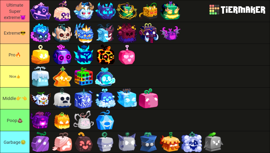 Blox Fruits: Complete Fruit [Update 26] Tier List (Community Rankings) - TierMaker