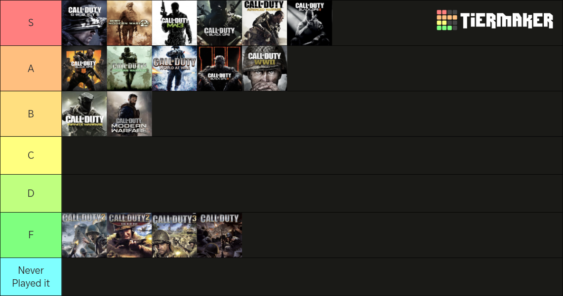 Call of Duty Campaigns Tier List (Community Rankings) - TierMaker