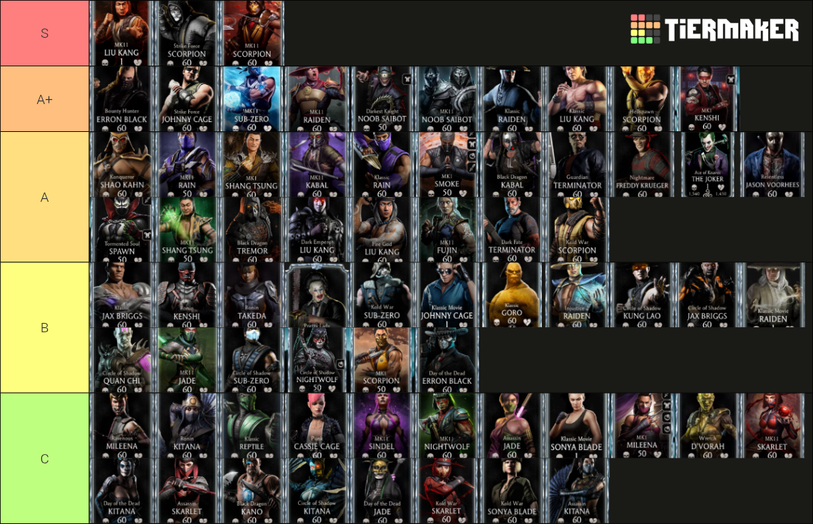 MK Mobile Diamond (FULL) Tier List (Community Rankings) - TierMaker
