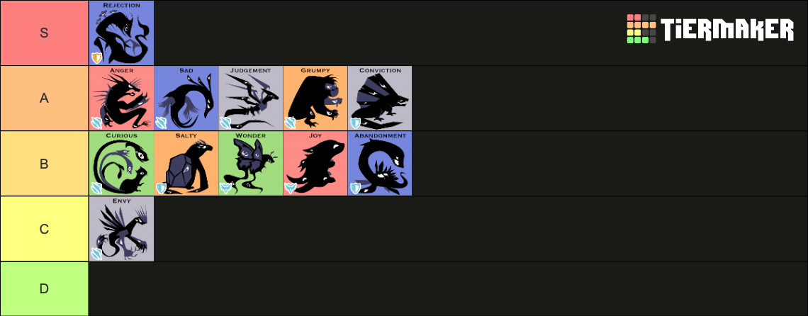 Voidpet Dungeon - All Pets (Oct 2025) Tier List (Community Rankings ...