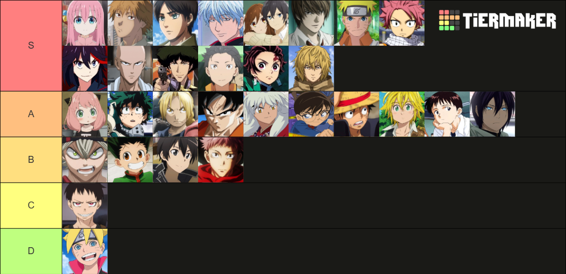 Anime Main Characters Tier List (Community Rankings) - TierMaker