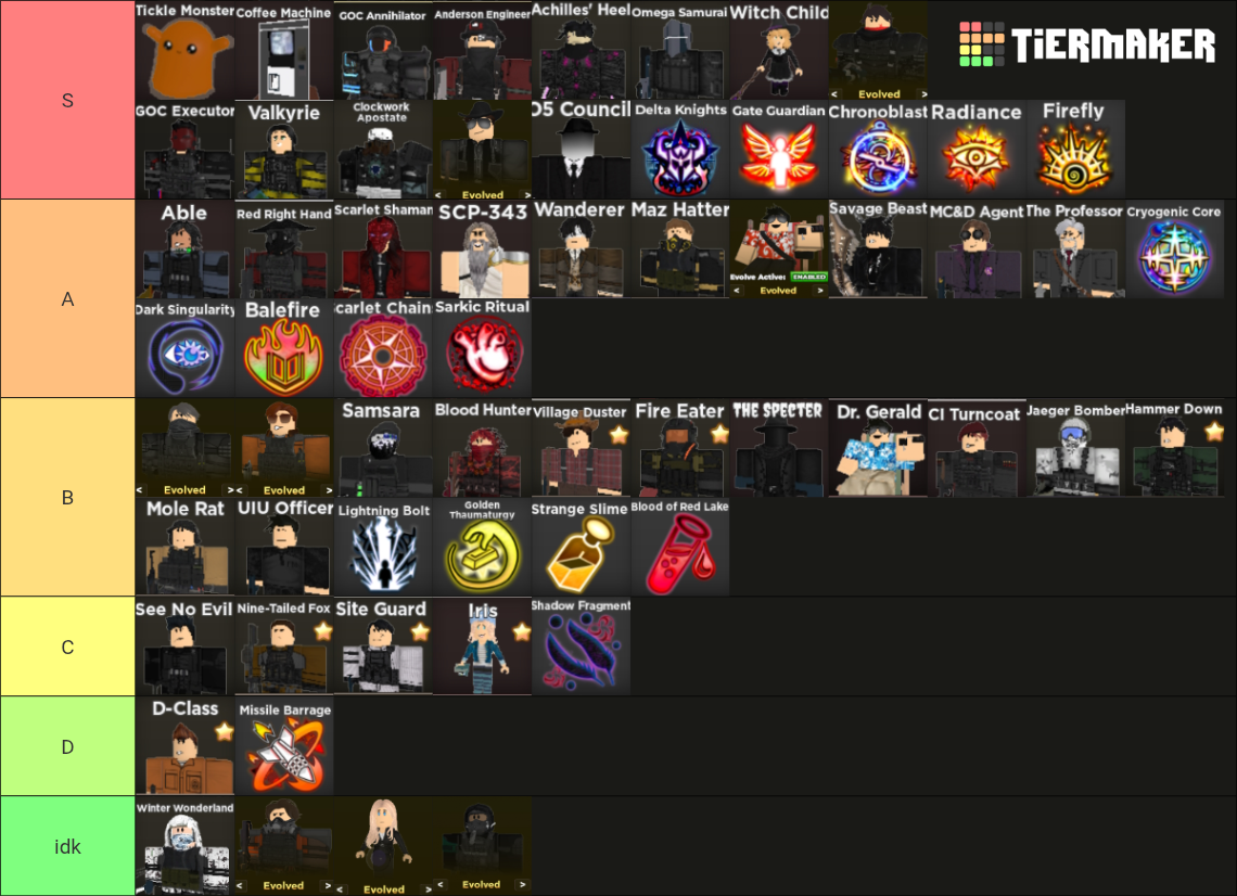 SCP Tower Defense Towers and Gadgets Tier List (Community Rankings ...