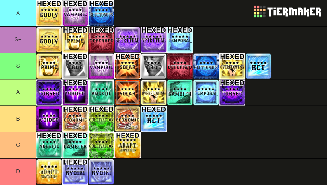 A Universal Time Legendary and Mythic Trait Tierlist Tier List ...