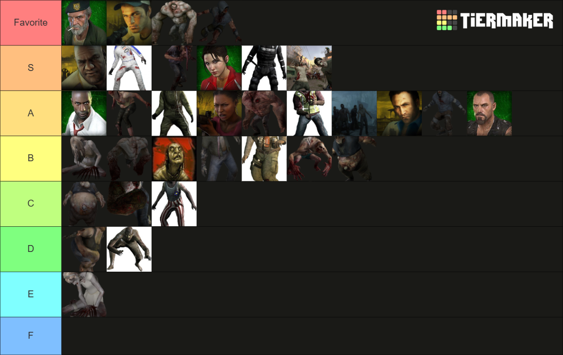 Left 4 Dead: Characters (Survivors, Infected and NPCs) Tier List ...