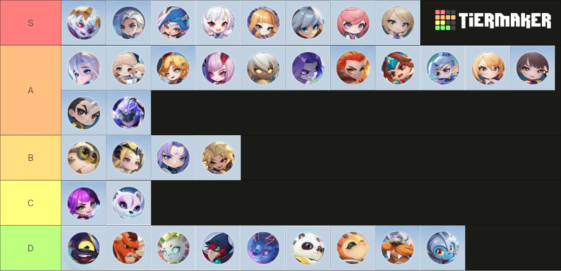 Commanders Magic Chess: Go Go Tier List (Community Rankings) - TierMaker