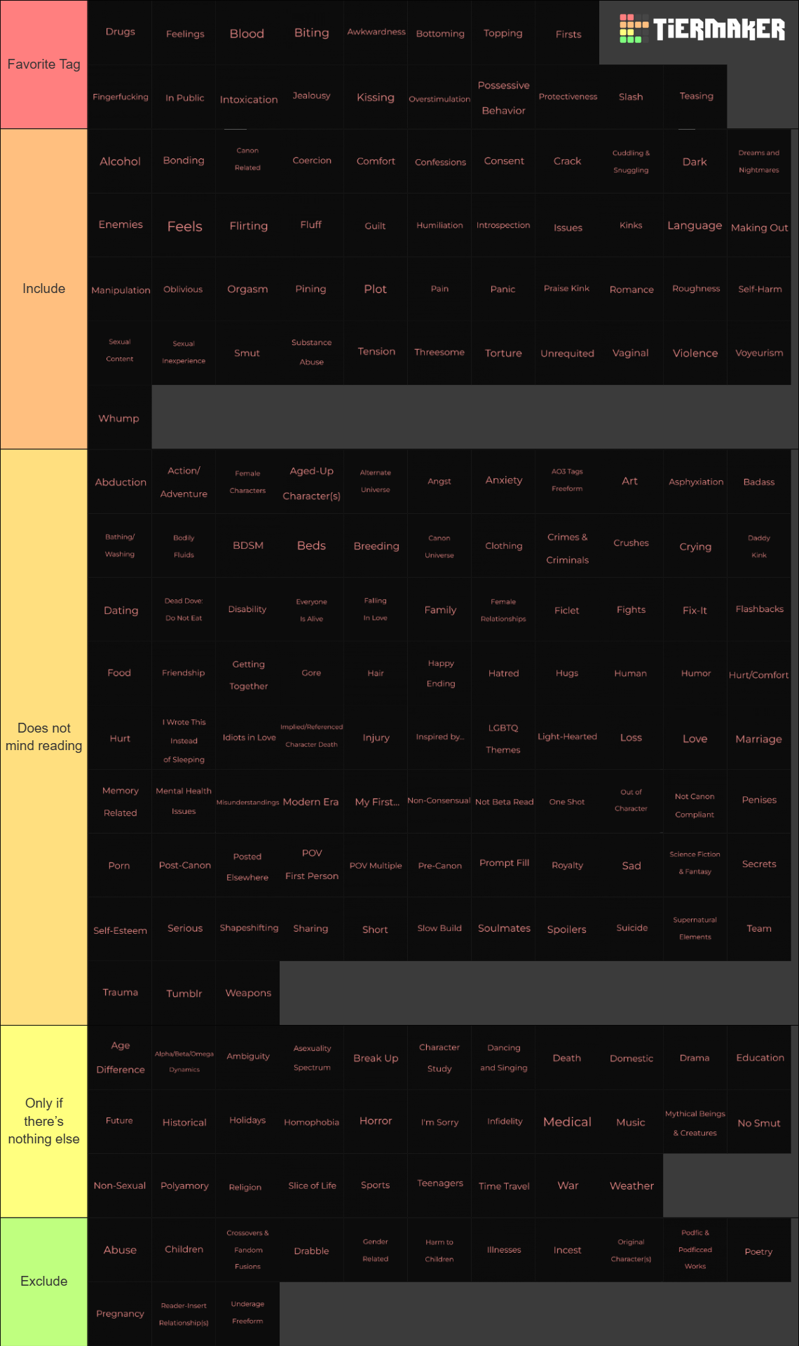 AO3 Most Popular Tags Tier List (Community Rankings) - TierMaker