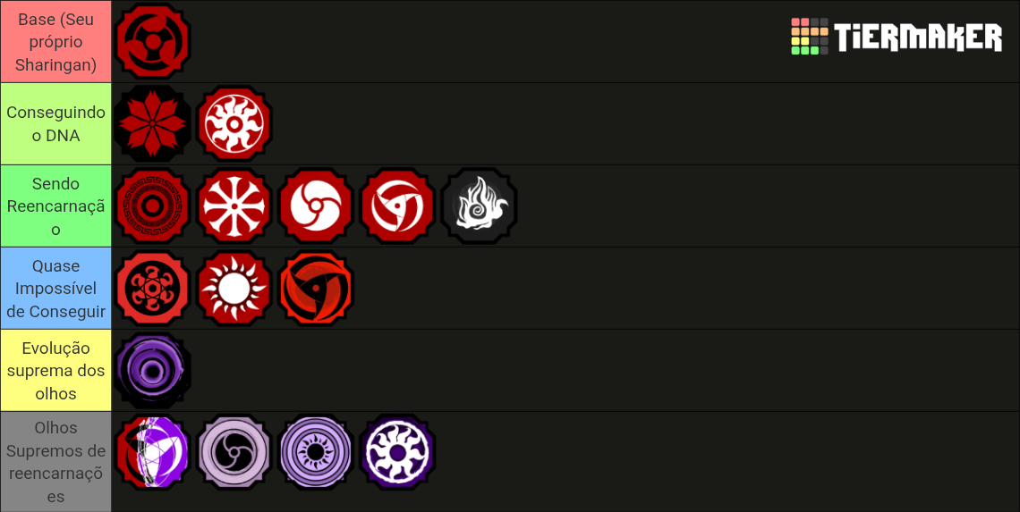 Shindo Life Bloodlines v208 Tier List (Community Rankings) - TierMaker