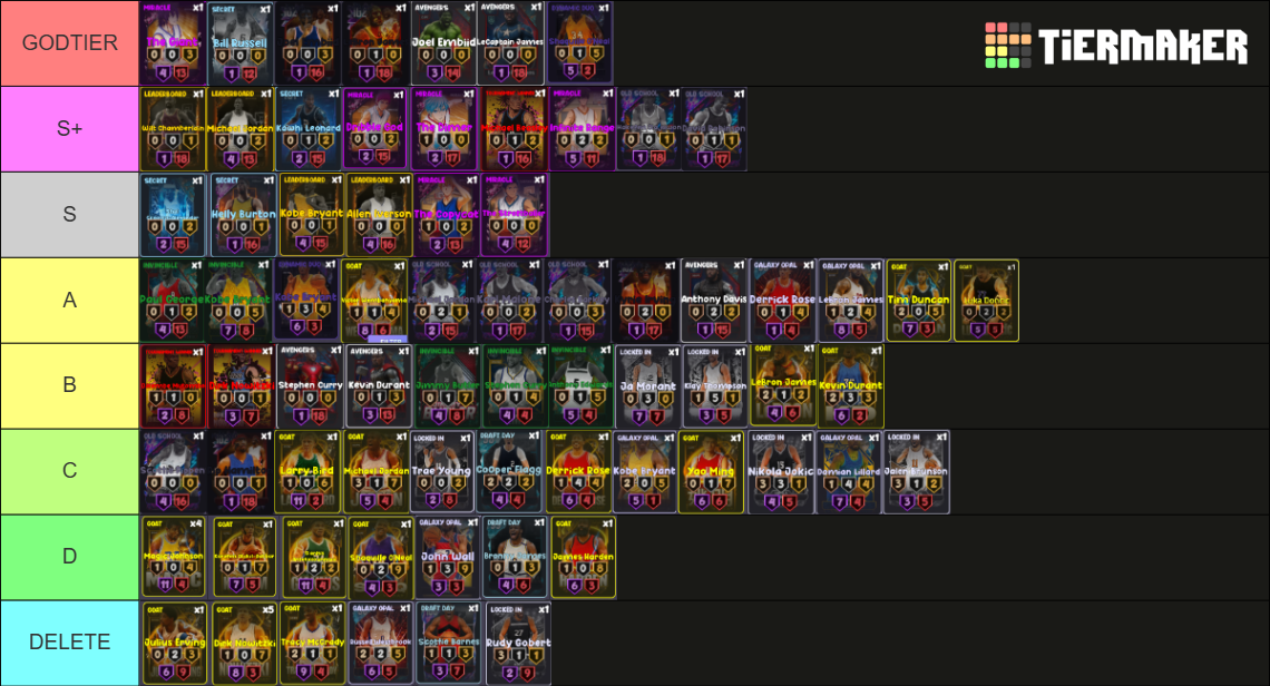 Basketball Dynasty RNG Tier List (Community Rankings) - TierMaker