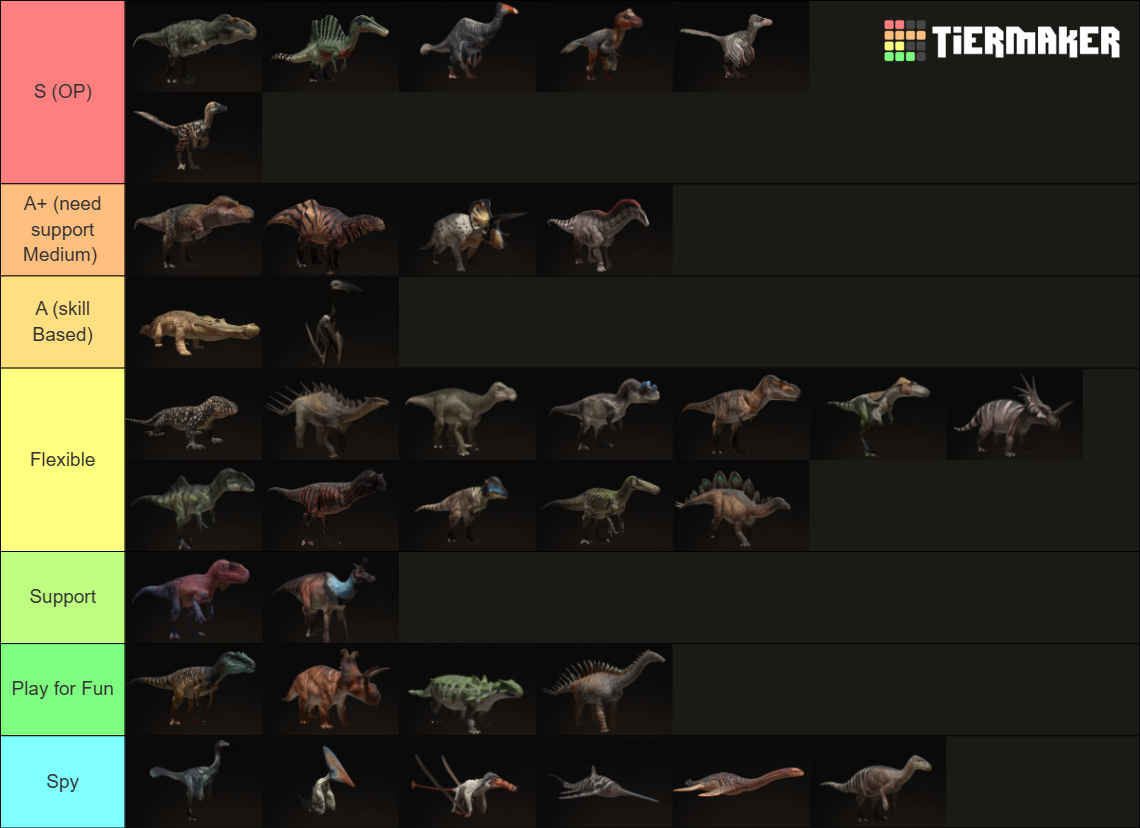 Path of Titans Official Roster Tier List (Community Rankings) - TierMaker