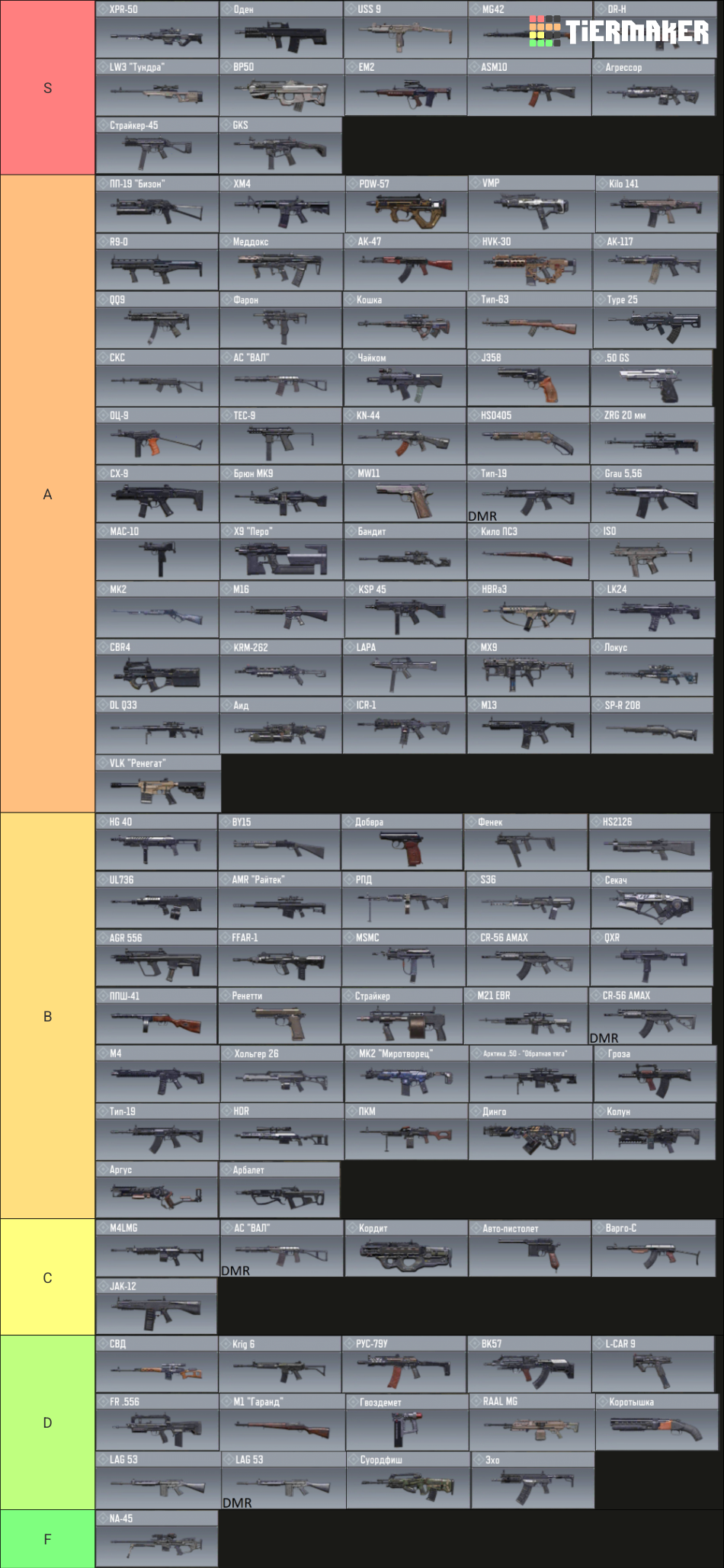 CODM guns (season 5, 2025) Tier List (Community Rankings) - TierMaker