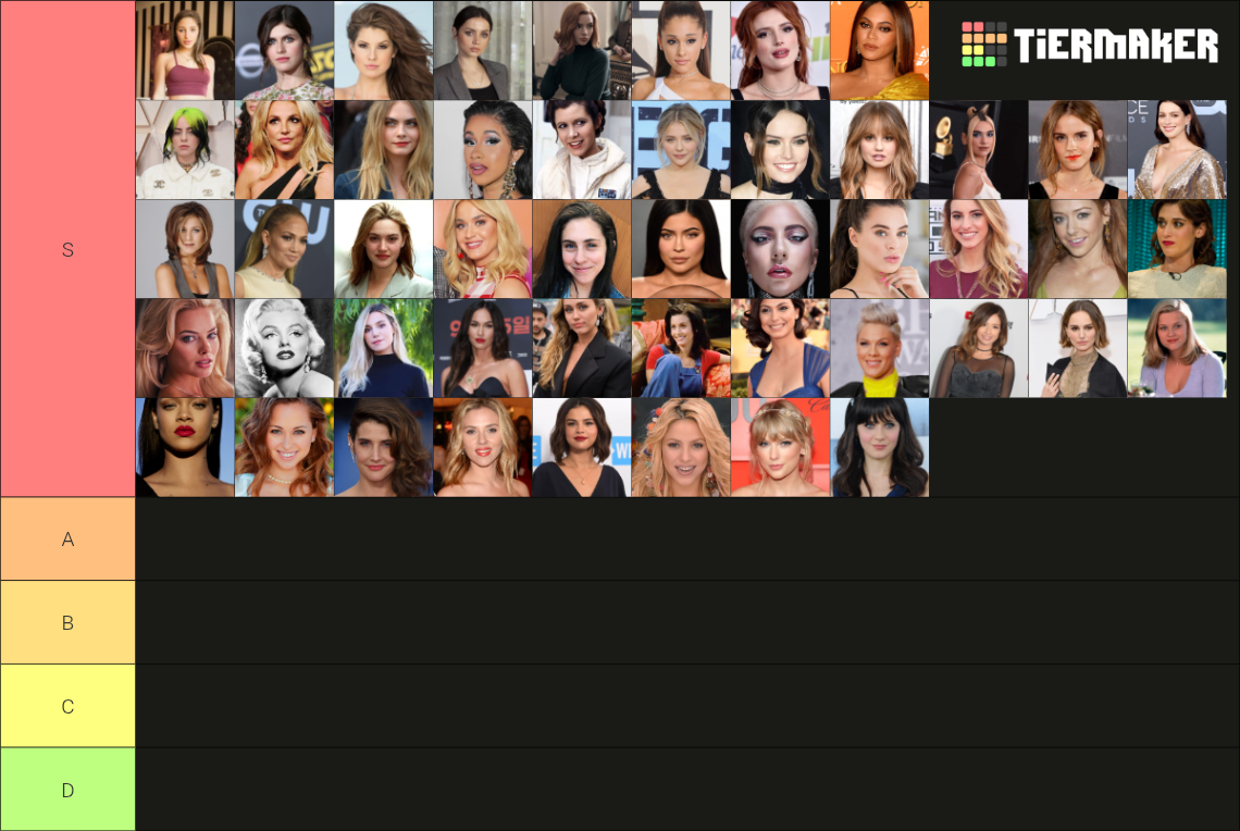 Most Attractive Female Celebrities Tier List (Community Rankings ...