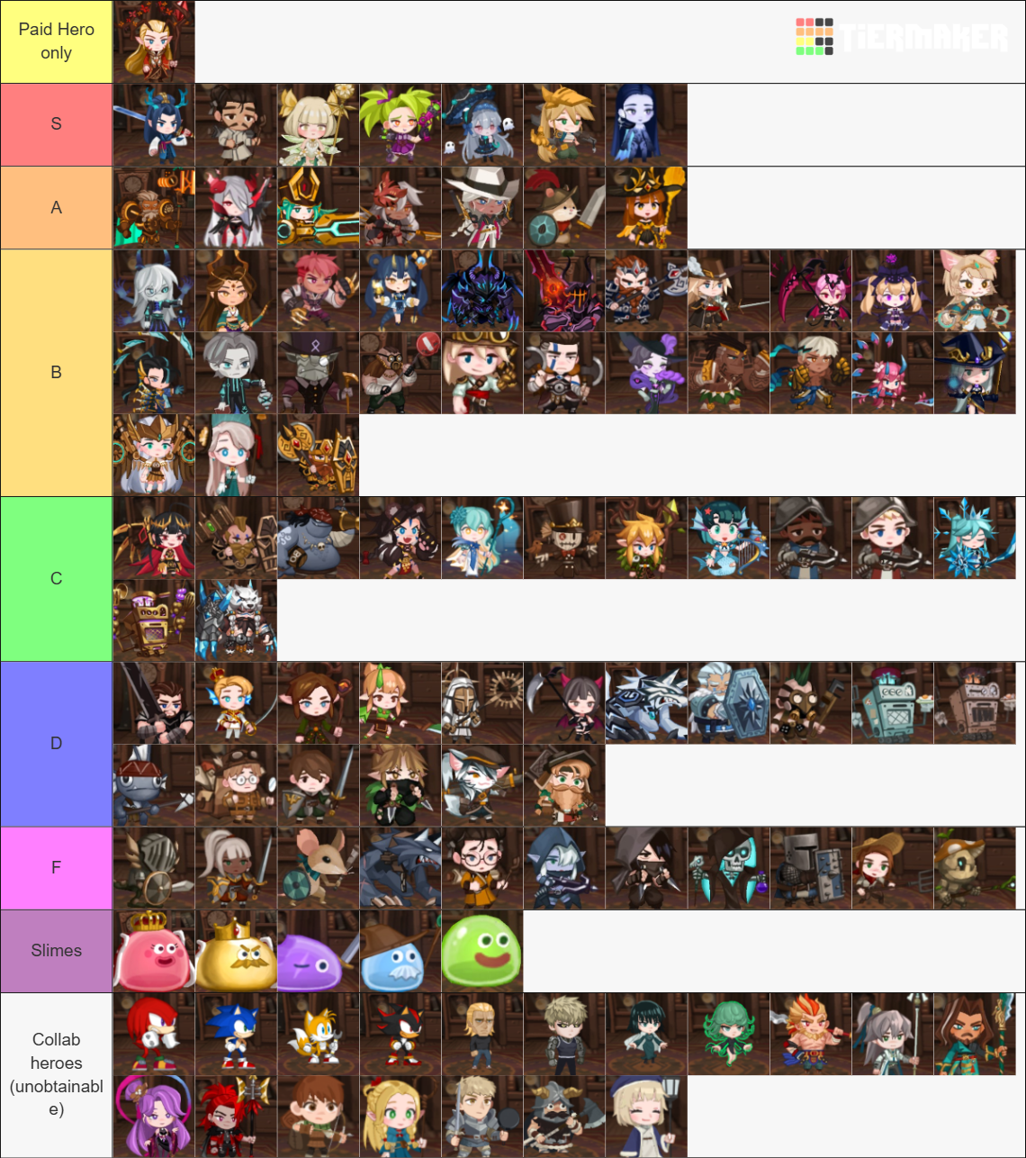 Fortress saga Hero Tierlist Tier List (Community Rankings) - TierMaker