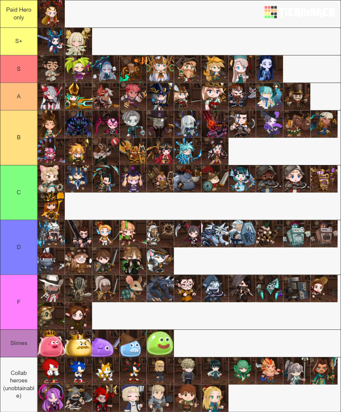 Fortress saga Hero Tierlist Tier List (Community Rankings) - TierMaker