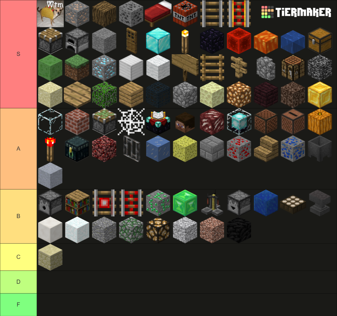 Recent Minecraft Tier Lists - TierMaker