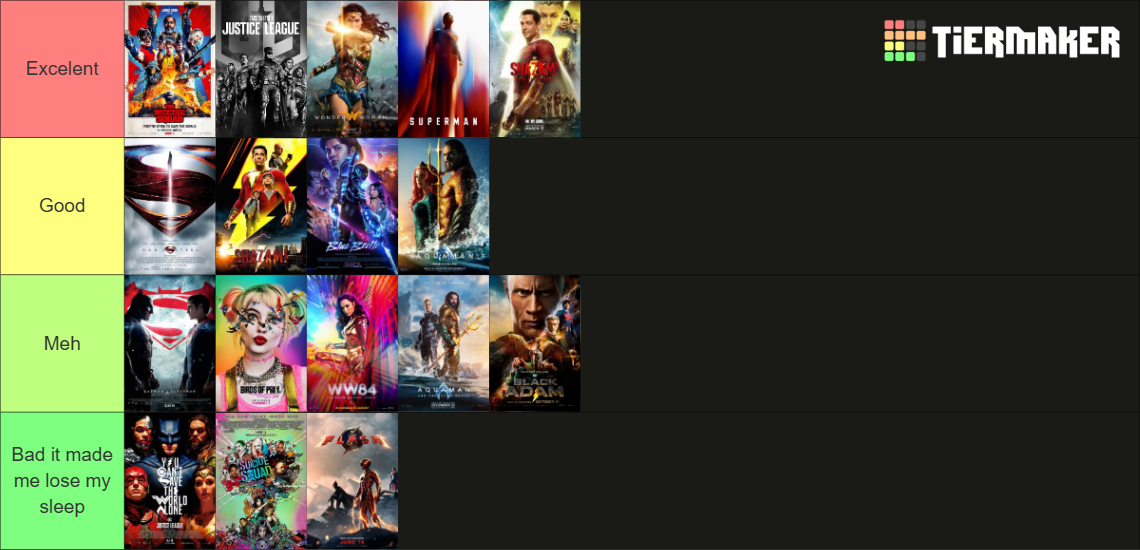 All the DCEU & DCU Movies Tier List (Community Rankings) - TierMaker