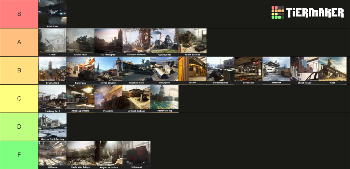 Modern Warfare 2019 Maps Tier List (Community Rankings) - TierMaker