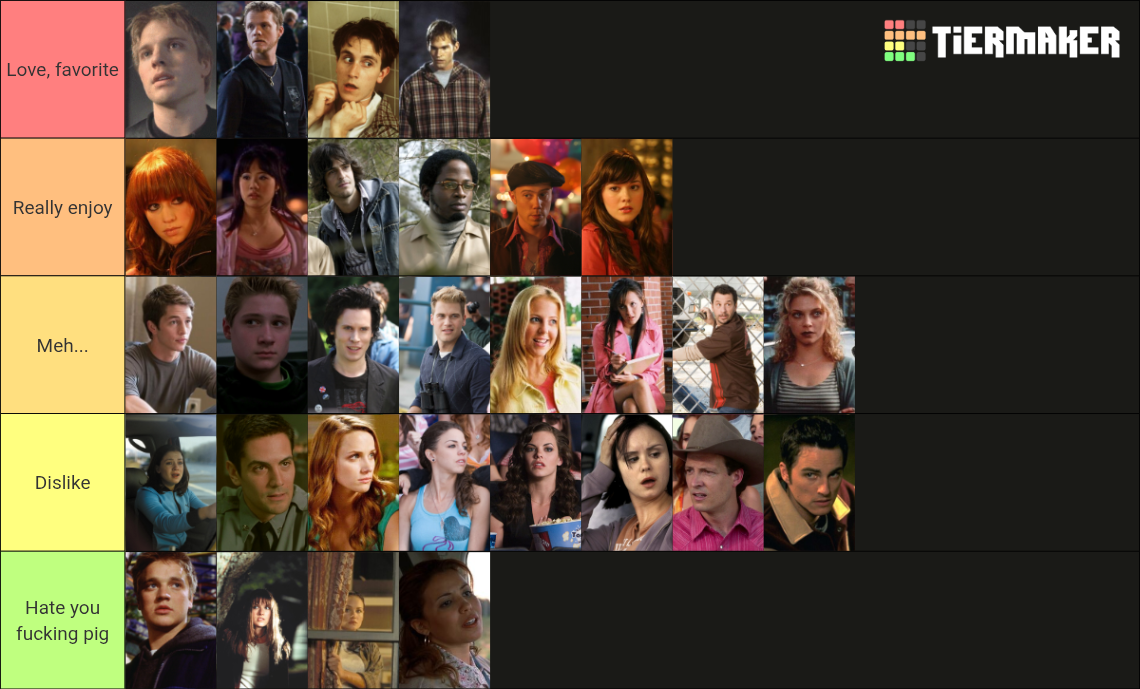 Final Destination Characters Tier List (Community Rankings) - TierMaker