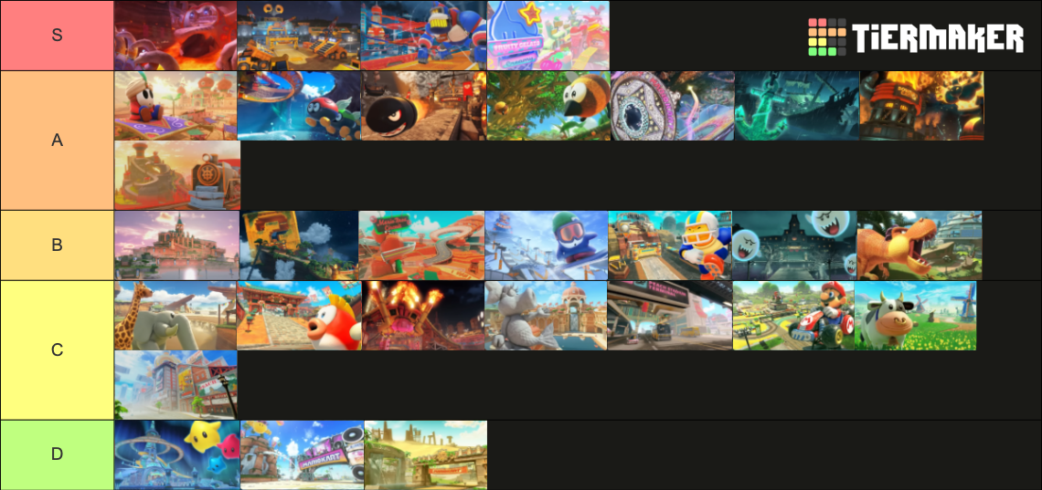 Mario Kart World Tracks Tier List (Community Rankings) - TierMaker