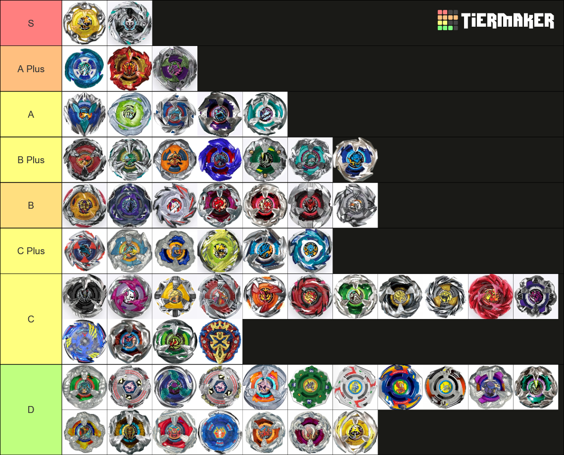 Beyblade X Tier List (Community Rankings) - TierMaker