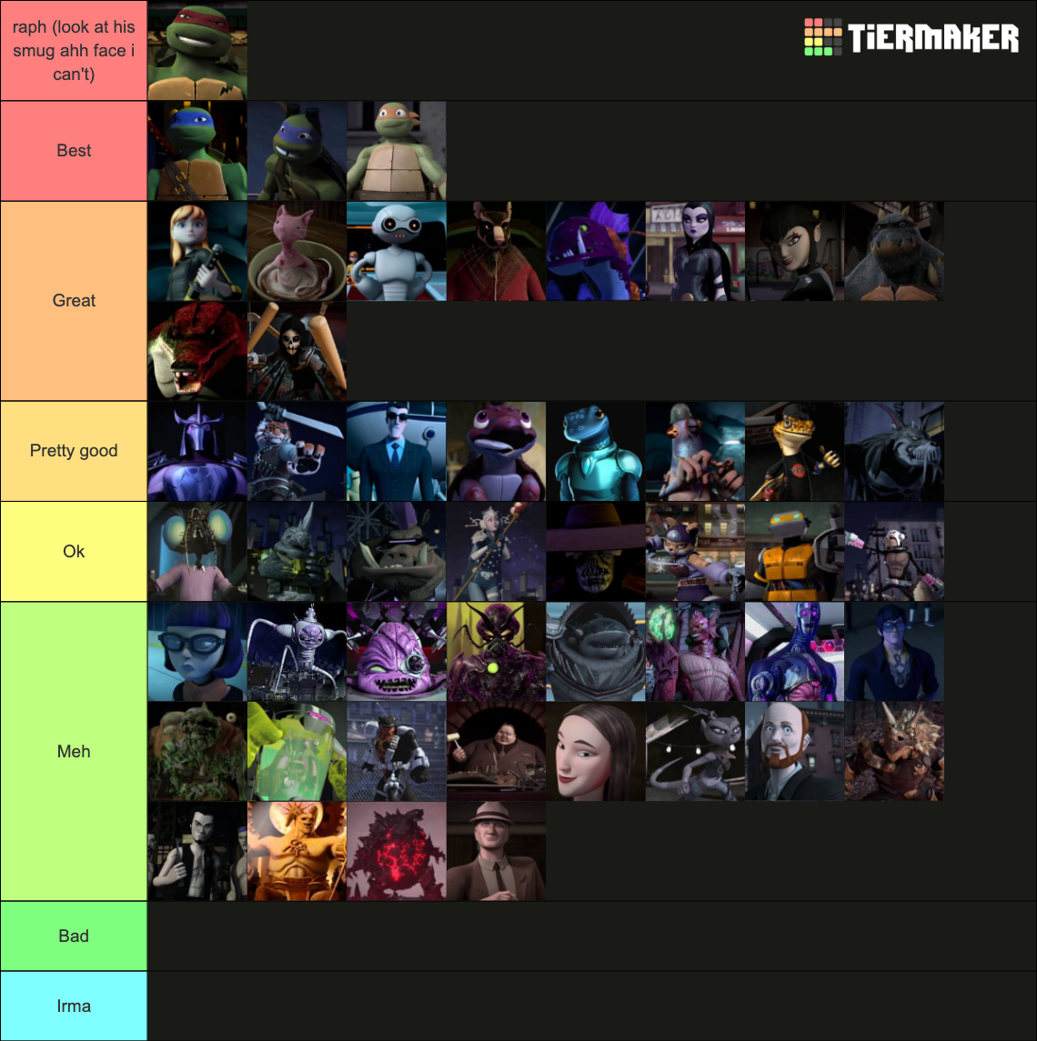 Teenage Mutant Ninja Turtles 2012 Characters Tier List (Community ...