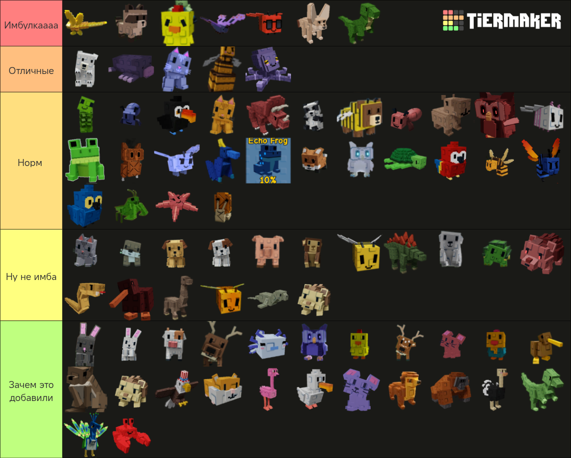 Grow A Garden Pet Tier List (Community Rankings) - TierMaker