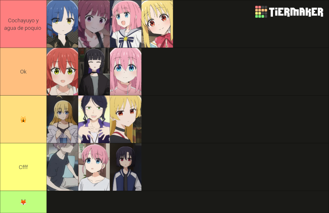 Bocchi The Rock Character Tier List (Community Rankings) - TierMaker