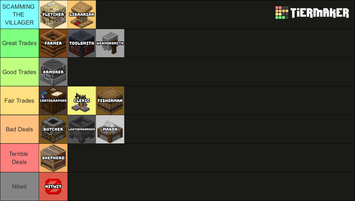 Minecraft Villager Professions Tier List (Community Rankings) - TierMaker