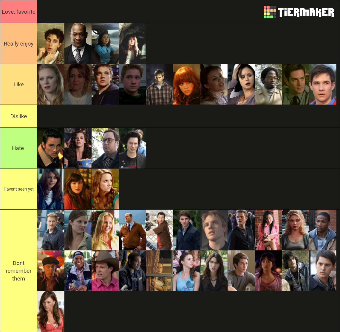 Final Destination Characters Tier List (Community Rankings) - TierMaker