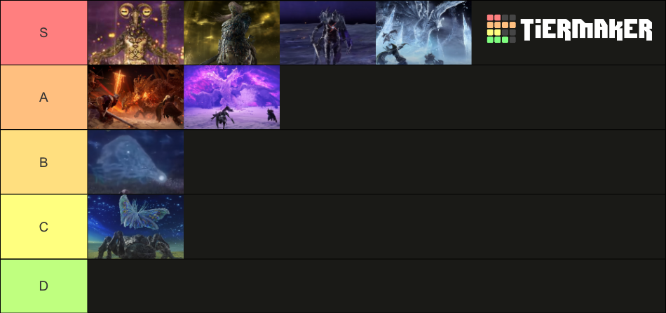 Nightreign Main Bosses Tier List (Community Rankings) - TierMaker