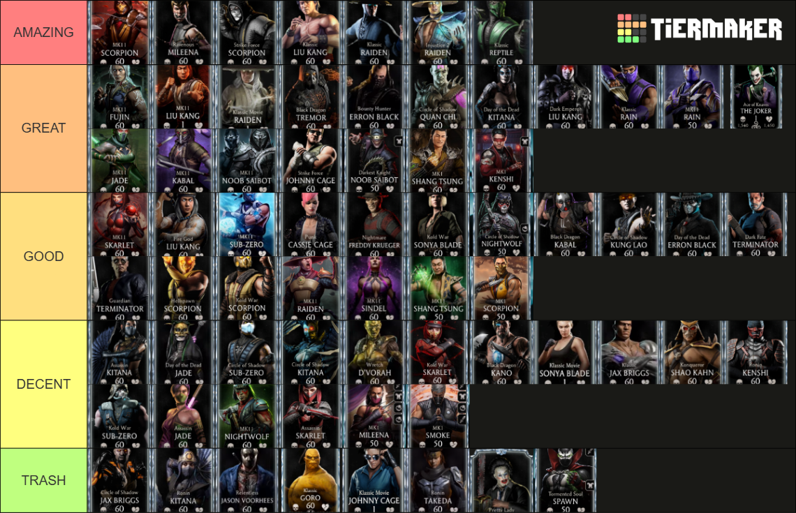 MK Mobile Diamond (FULL) Tier List (Community Rankings) - TierMaker