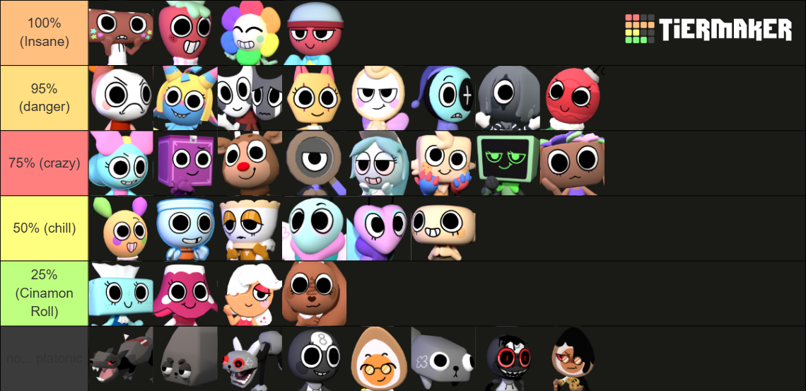Dandy's World Character Tier List (Community Rankings) - TierMaker