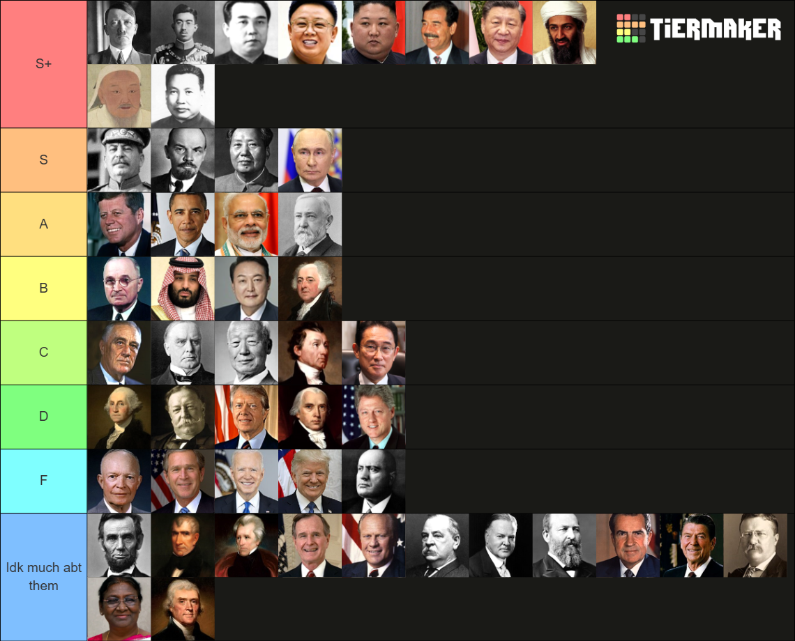 World Leaders Tier List (Community Rankings) - TierMaker