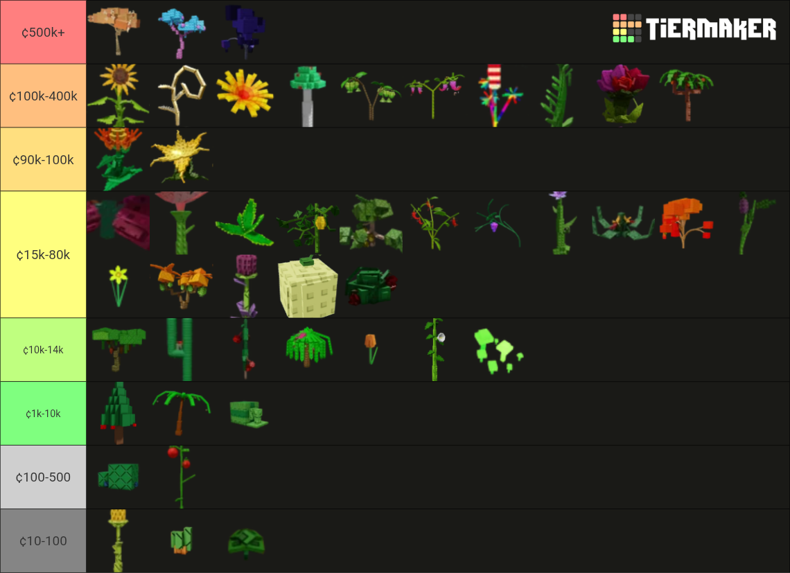 GAG All Fruits, Gears and Pets (Pre-Historic Atualization) Tier List (Community Rankings ...