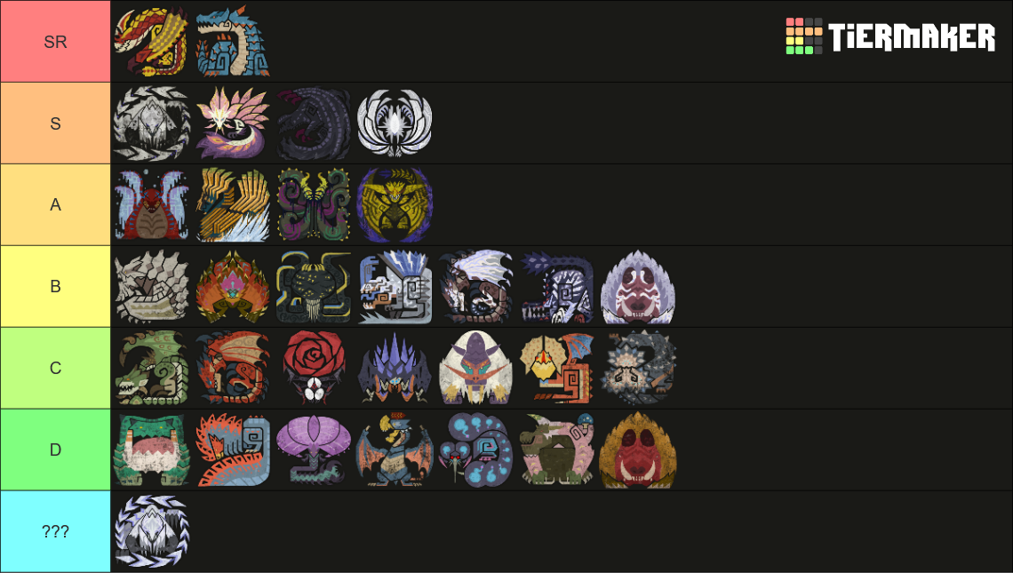 Monster Hunter Wilds - All Large Monsters Tier List (Community Rankings ...