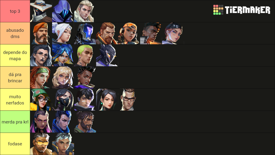 Valorant agents Tier List (Community Rankings) - TierMaker