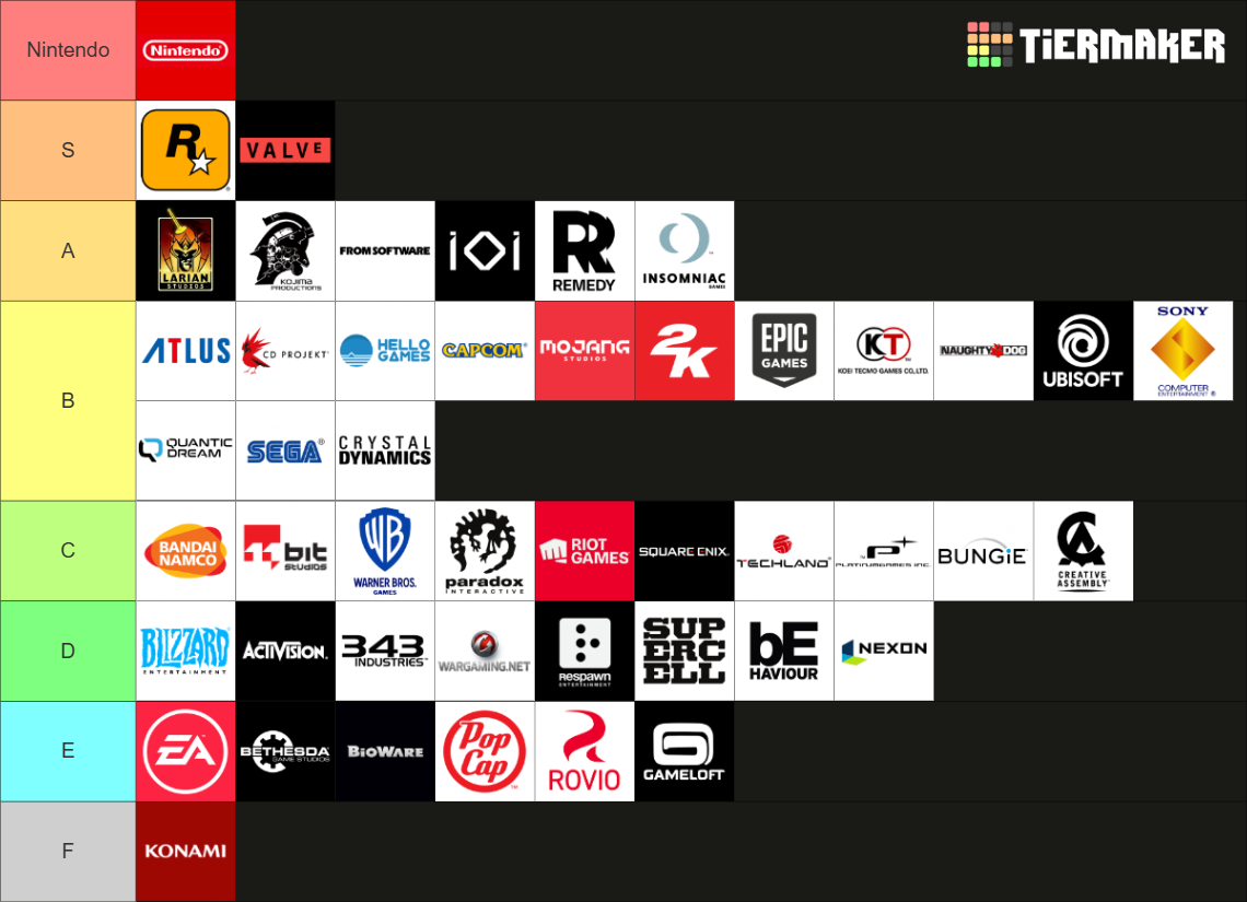 Gaming companies (100) Tier List (Community Rankings) - TierMaker