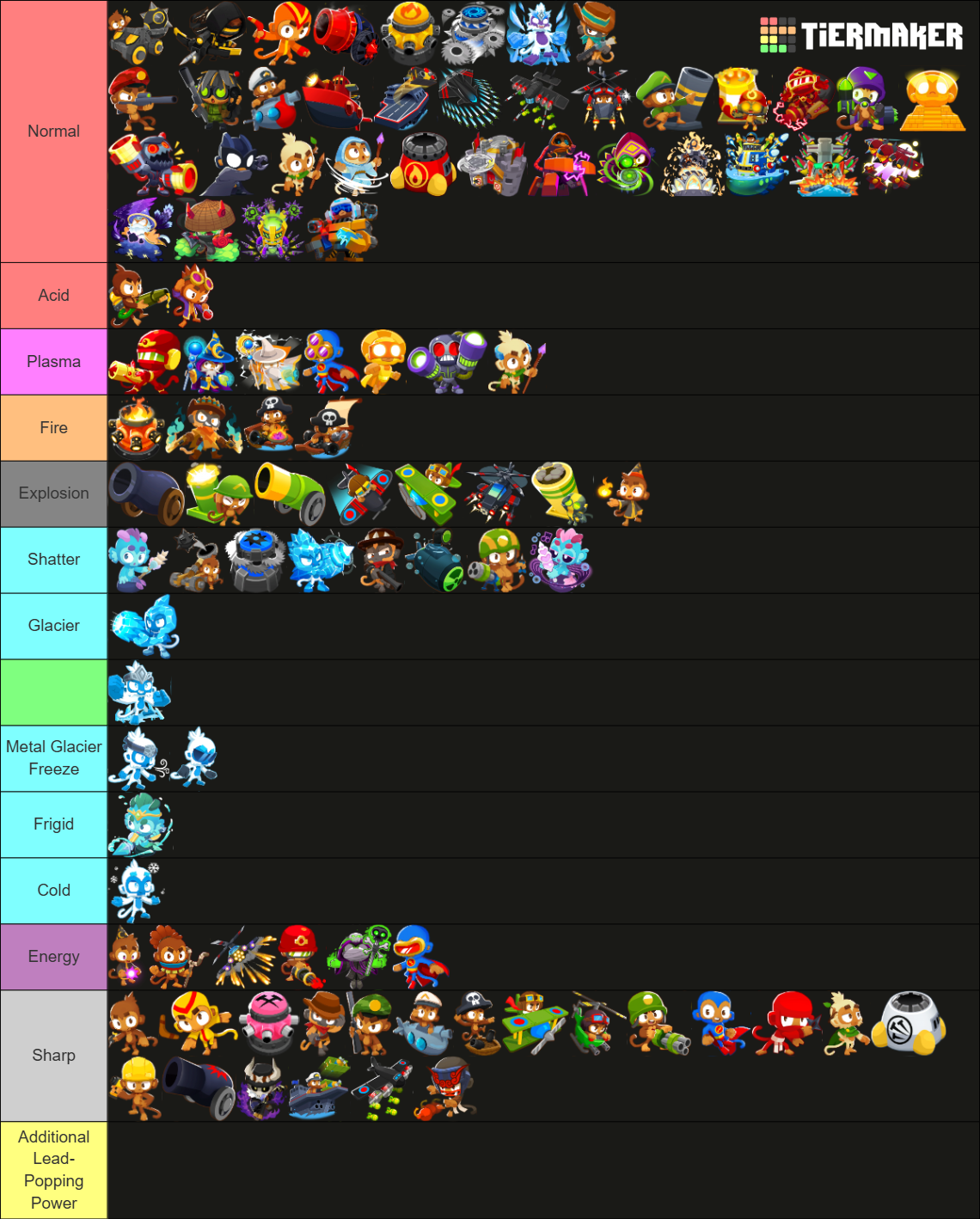 BTD6 all upgrades (Bomb Paragon Update) Tier List (Community Rankings) - TierMaker