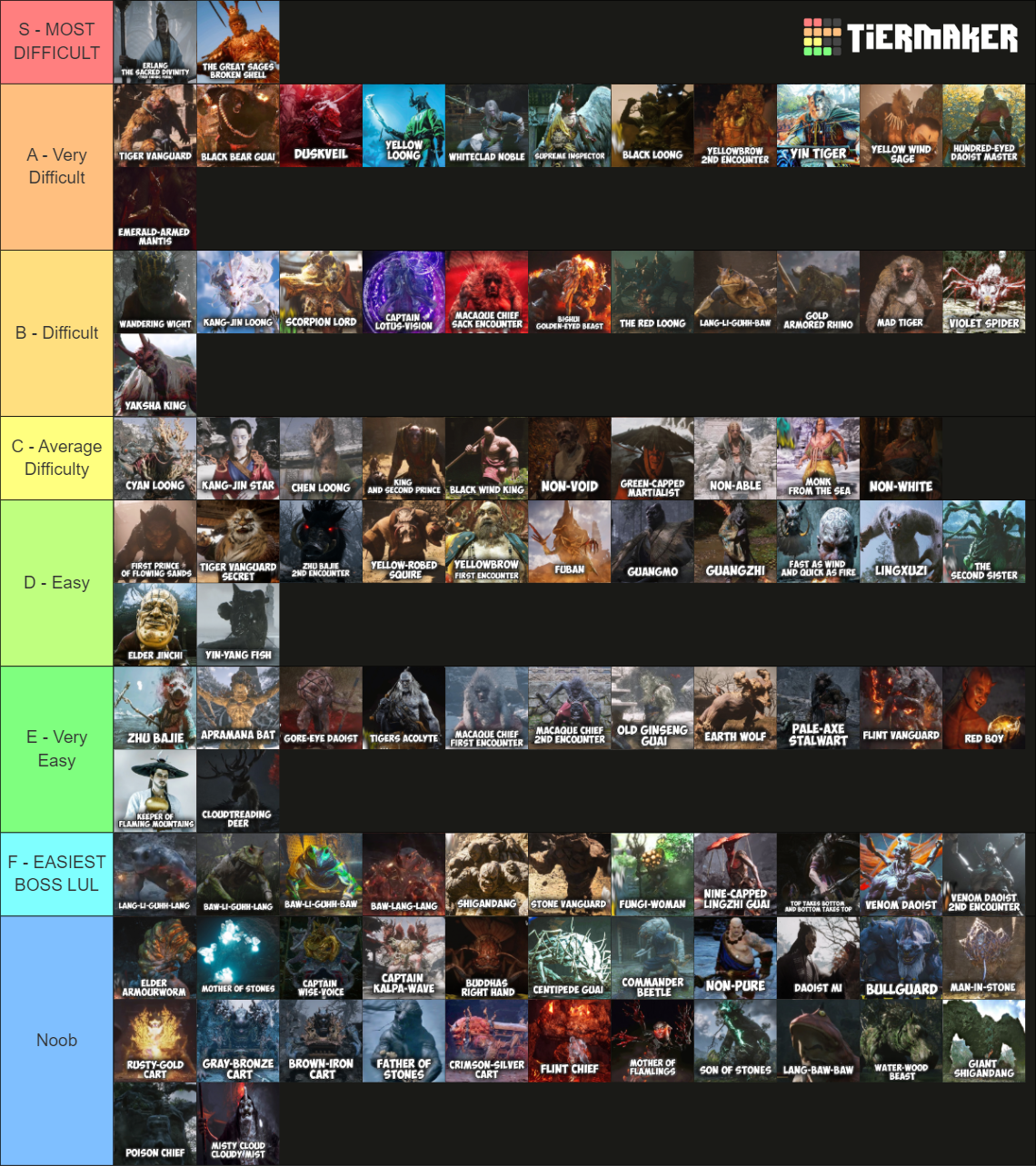Black Myth: Wukong All Bosses Tier List (Community Rankings) - TierMaker