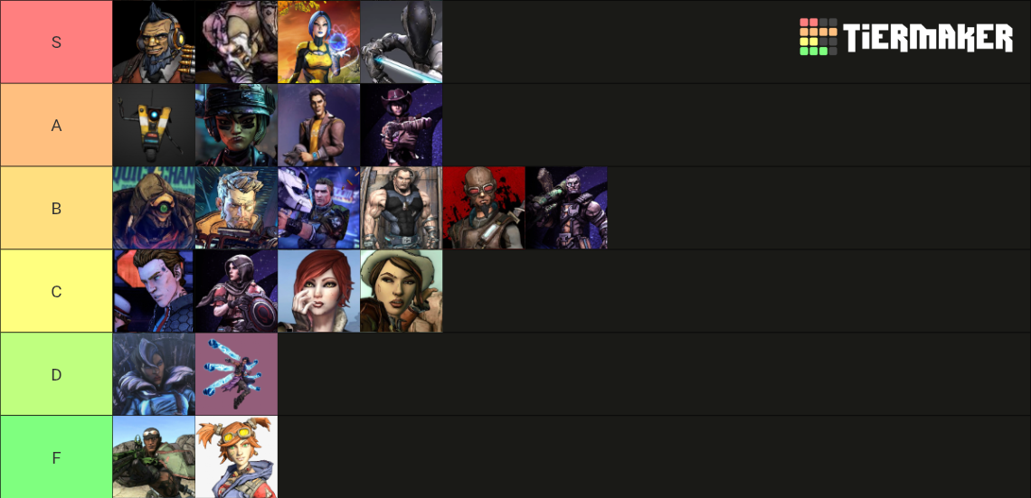 Borderlands Playable Character Tier Tier List (Community Rankings ...