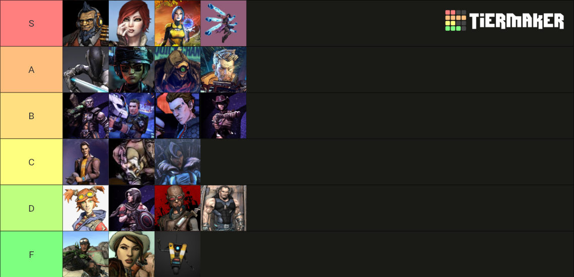 Borderlands Playable Character Tier Tier List (Community Rankings ...