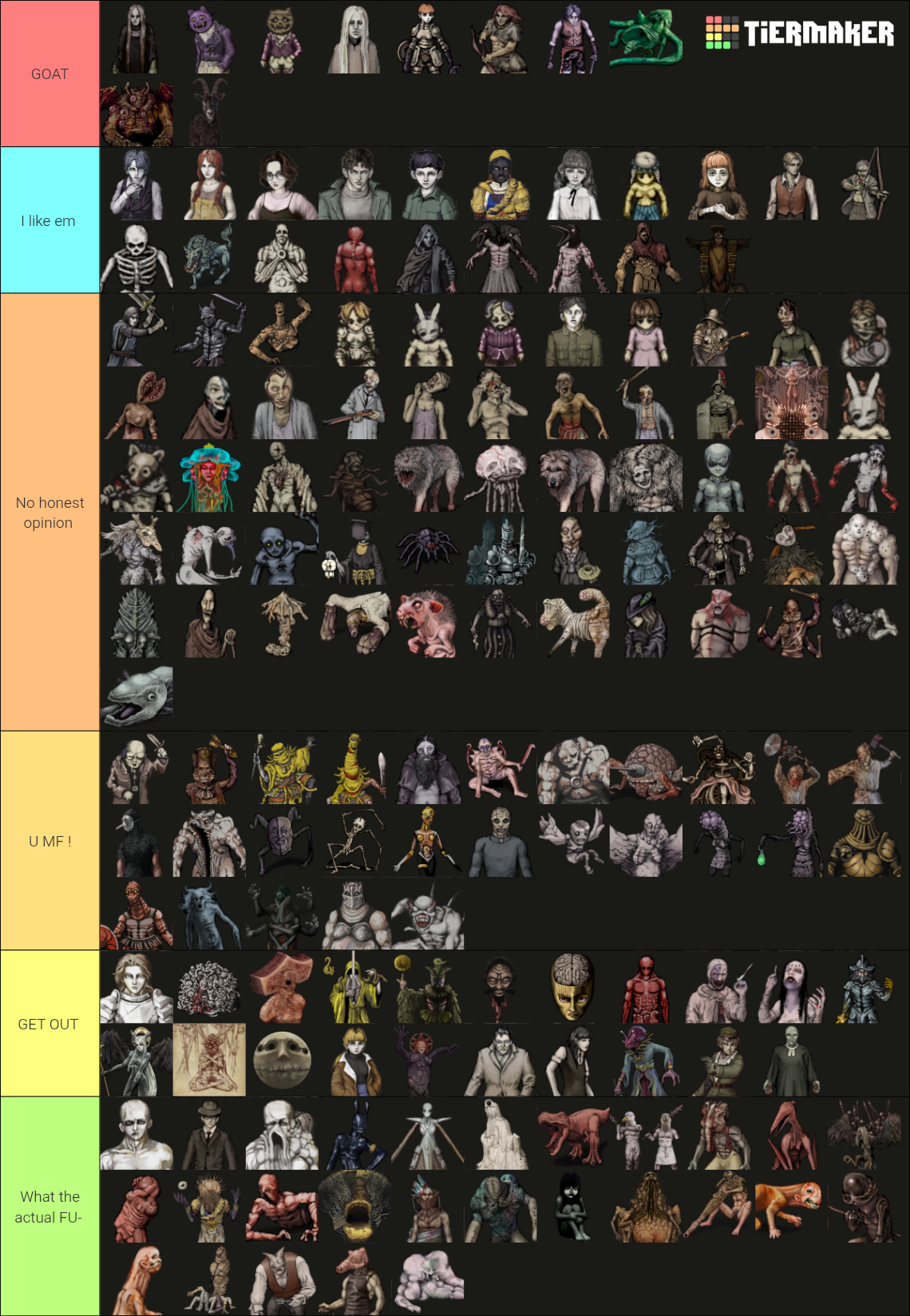 Fear and Hunger Characters Tier List (Community Rankings) - TierMaker