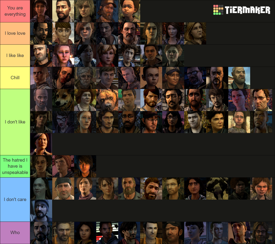 Telltale's: The Walking Dead Major Characters Tier List (Community Rankings) - TierMaker