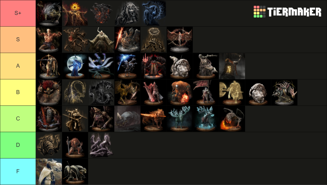 Elden Ring Major Bosses (+ DLC) Tier List (Community Rankings) - TierMaker