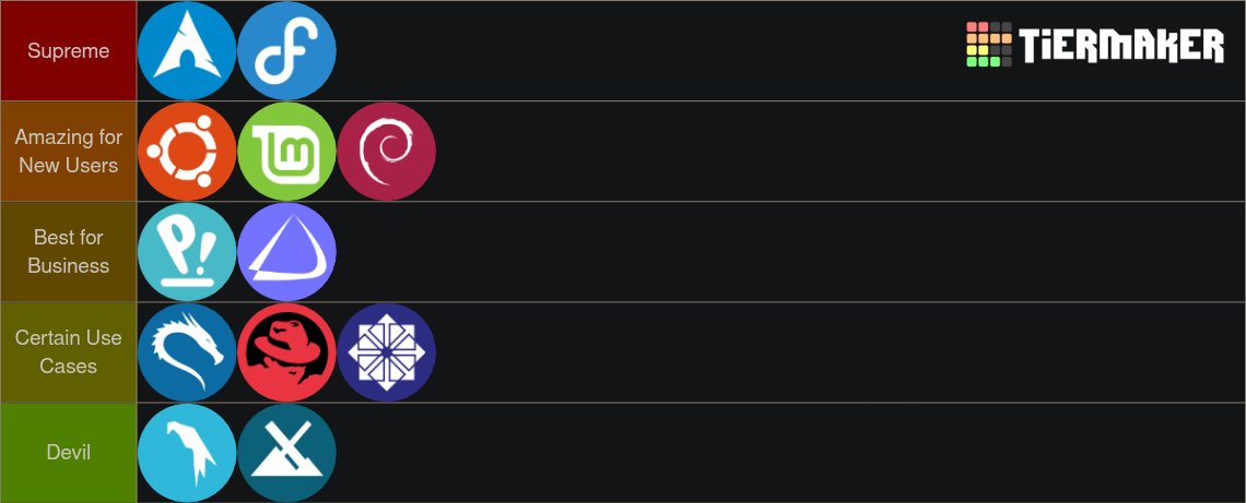 Linux Distributions by Titus Tier List (Community Rankings) - TierMaker