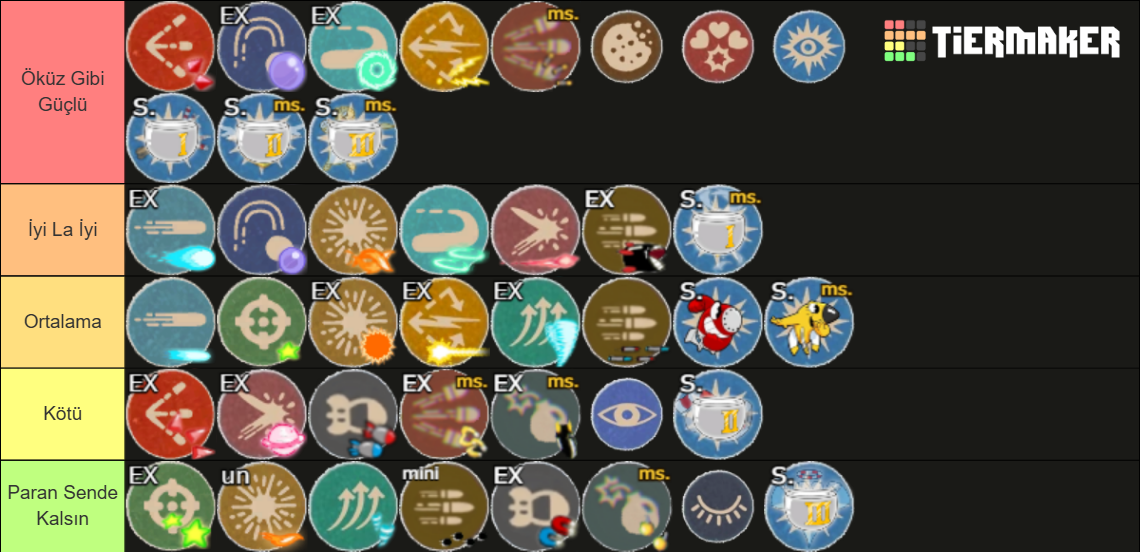 Cuphead (+DLC) Every Weapon, EX, Super, and Charm Tier List (Community ...