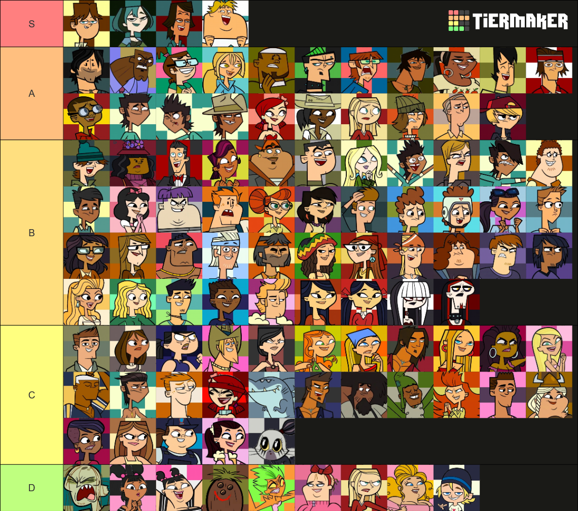total drama all characters tierlist (Total Dr125 characters) Tier List ...